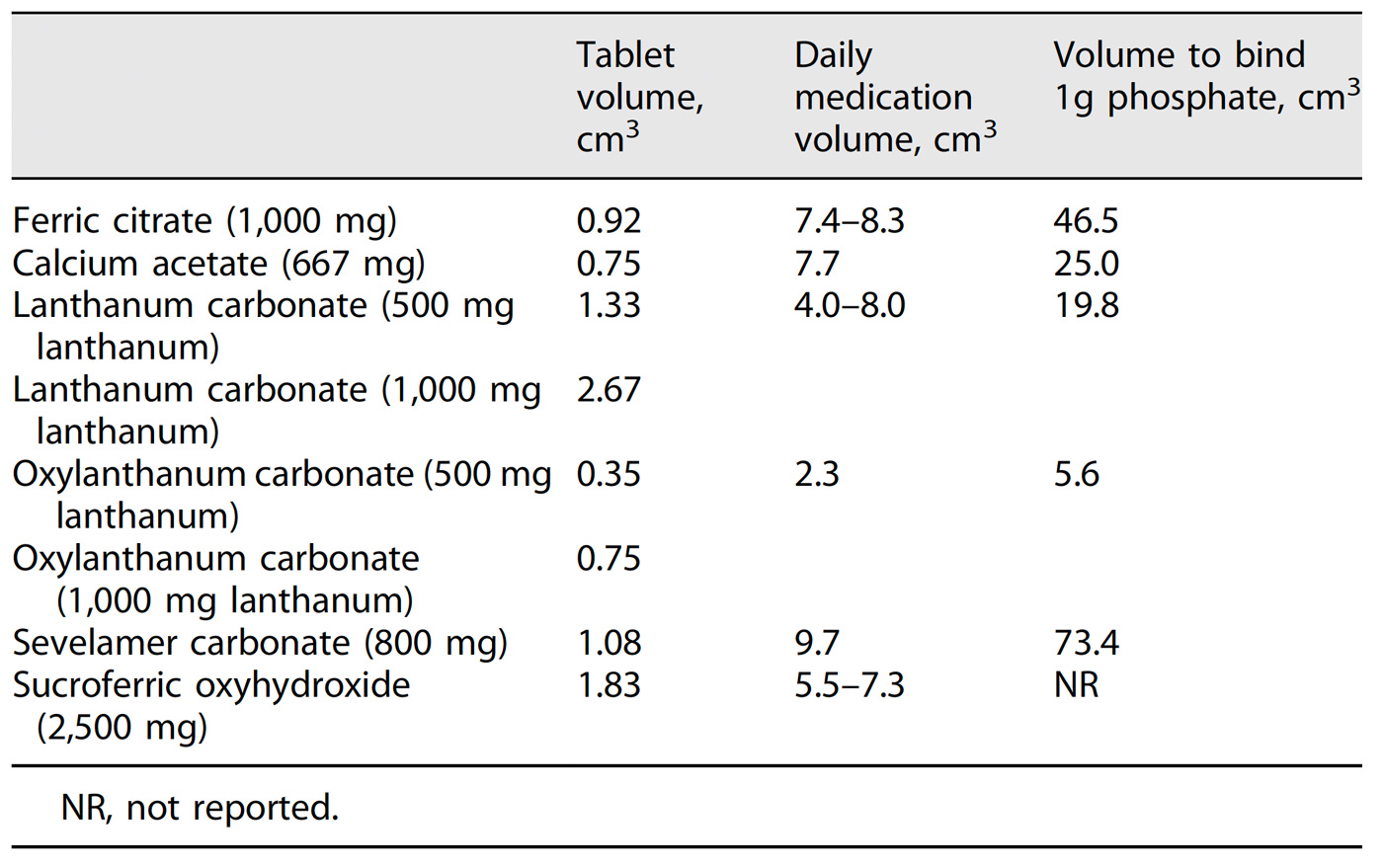AJN: High Phosphate-Binding Capacity of oxylanthanum carbonate with a ...